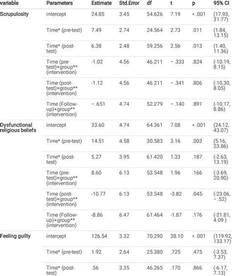 Estimation Of Xed Effects Parameter Of A Regression Model Pp 23