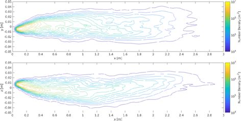 Two Dimensional Number Density Distribution Of The Meteoroid Grains Download Scientific Diagram