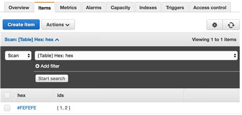 Javascript Aws Lambda How To Add Numbers To A Ns Set In Dynamodb