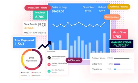 Event Reporting Event Analytics Vconfex