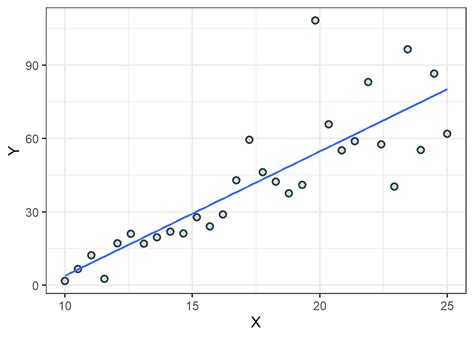 How Anova Is Linear Regression Introranger How Anova Is Linear Regression Introranger