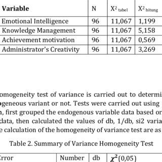 Summary Of Normality Test Calculation Results Download Scientific Diagram