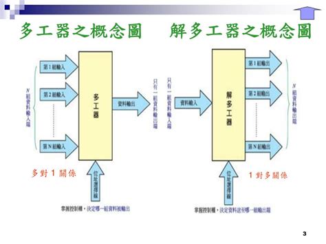 Ppt 第 6 章組合邏輯應用實驗 Powerpoint Presentation Free Download Id5223004