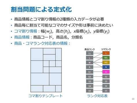 A Practical Approach For Hard Combinatorial Optimization Problems In