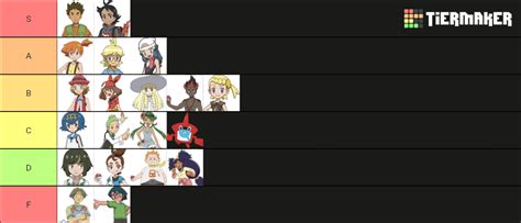 My Ranking Of Ashs Companions Rpokemonanime