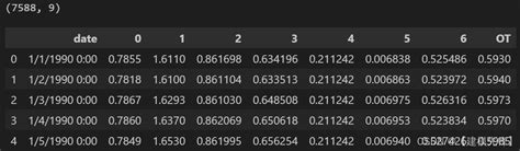 免费获取 时间序列常用数据集、可视化代码免费 时间序列数据集 Csdn博客