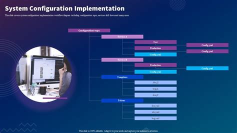 System Configuration Implementation Sdlc Planning Ppt Slides Example