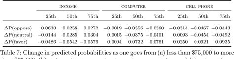 Table 7 From Bayesian Quantile Regression For Ordinal Models Semantic