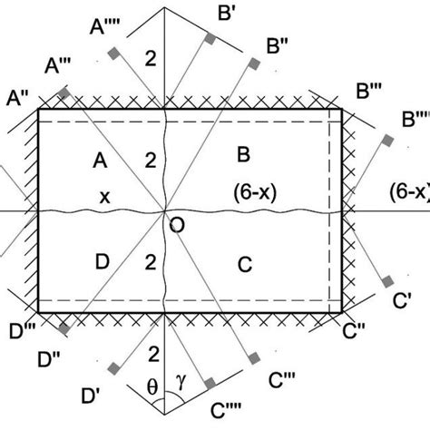 Expected Yield Line Pattern Of Interior Panel S8 Download Scientific Diagram