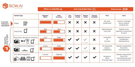 Industrial Iot How To Collect Manufacturing Data Using Iot