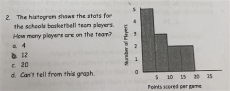Solved 2 The Histogram Shows The Stats For The Schools Basketball
