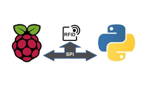 Raspberry Pi E Python Interagindo Com Módulo Rfid Embarcados