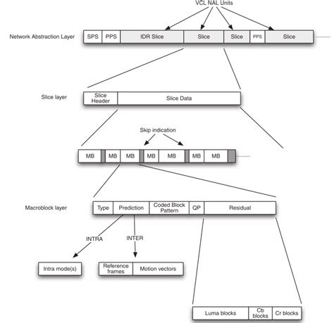 H264 Compression Algorithm Explained