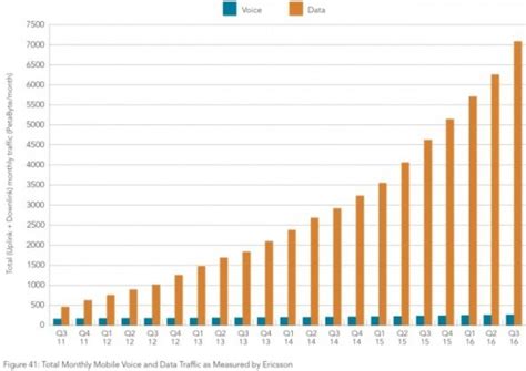 Telecom Bandwidth Chart Keski