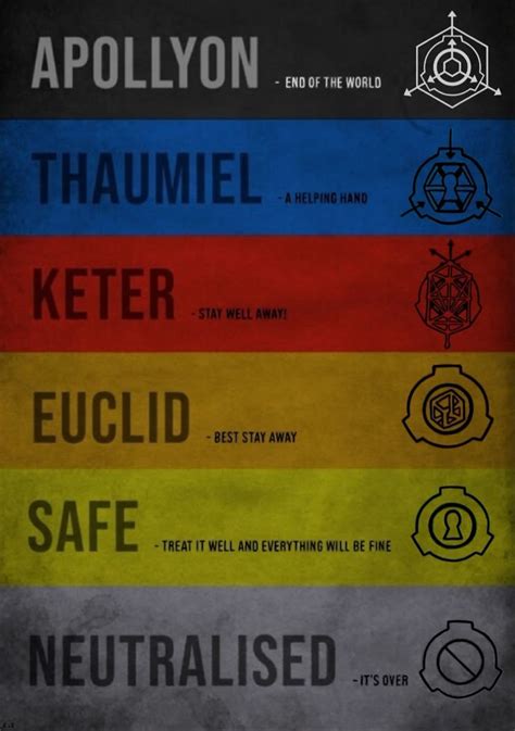 Pin By Cid Sesaris On SCP Secure Contain Protect Really Funny Memes Scp Really Funny