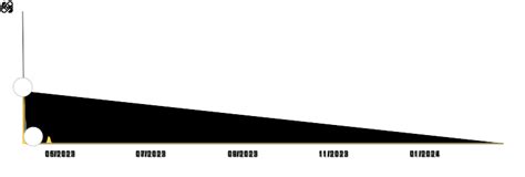 CVE 2023 20149 Exploits Severity Feedly
