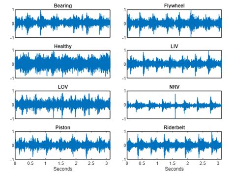 Accelerate Audio Deep Learning Using Gpu Based Feature Extraction Matlab And Simulink