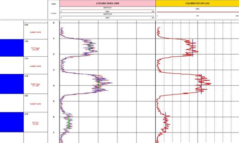 Natural Total Gamma Logging Overview Borehole Wireline Wireline Services For The Mining