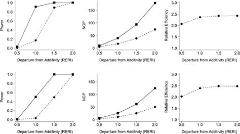 Figure 1 From Practice Of Epidemiology Likelihood Ratio Test For