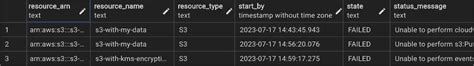 Managing An Enterprise Backup Strategy With AWS Backup And CloudQuery AWS Partner Network APN