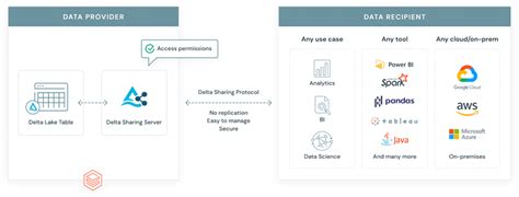 Building Geospatial Data Products Databricks Blog