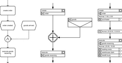 Example For The Normalisation Of The Transformation Model Download