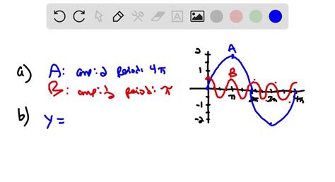 Solvedeach Of The Following Graphs Is A Graph Of A Sinusoidal Function Solvedeach Of The Following Graphs Is A Graph Of A Sinusoidal Function
