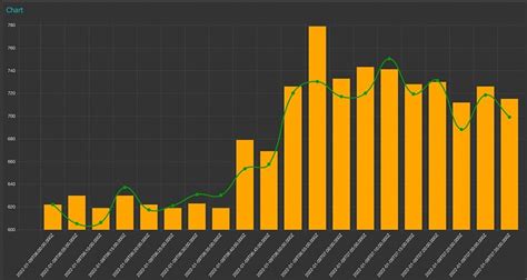 Mixed Charts In Chartjs Showing More Than 2 Data Series Dashboard Node Red Forum