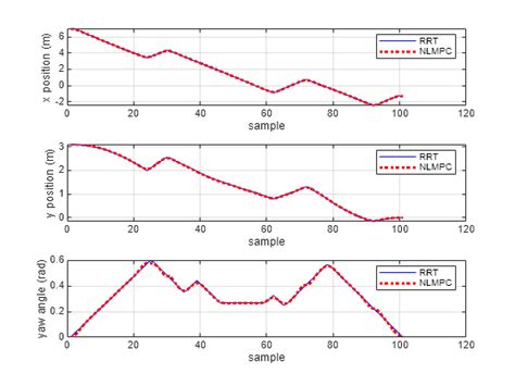 parallel parking using rrt planner and mpc tracking controller matlab