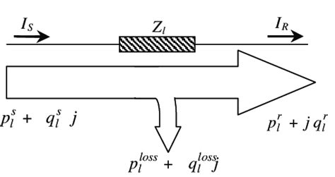 Active And Reactive Power Flow In A Transmission Line Download Scientific Diagram