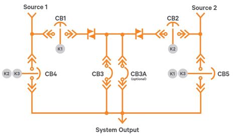 Liebert Sts2 Static Transfer Power Transfer Switch