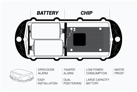 Container Tracking—application Hi Temp Li Socl2 Battery Lithium