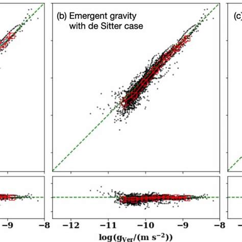 Top A The Observed Gravitational Acceleration Derived From Galactic Download Scientific