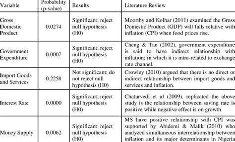 4 Probability T Test Descriptive Download Table