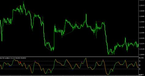 Stochastic Sigma Mtf Mt4 Indicator Multiple Setups For Arrows And Signals Dadforex
