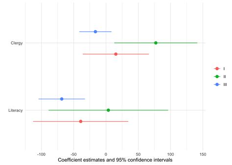 Getting Started Modelsummary Data And Model Summaries In R