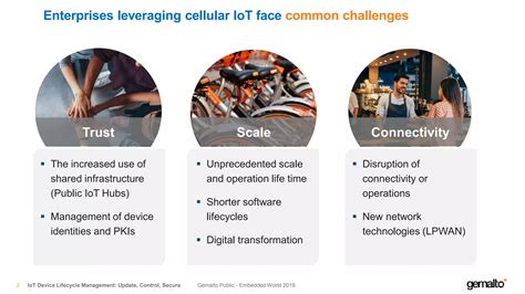 Embedded World 2019 Cellular Iot Device Lifecycle Management Ppt