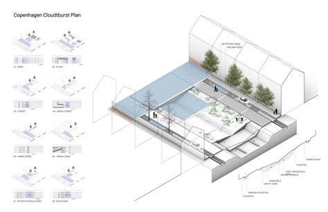Copenhagen Cloudburst Plan Harvard Graduate School Of Design
