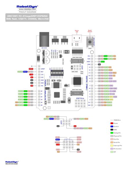 Pubmedia0g 00005215unowifi R3 At328 Esp8266 Ch340gdocspinout0g