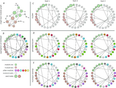 local community detection global vs here a synthetic multilayer