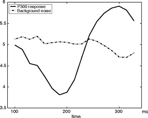 Figure 1 From A Self Training Semi Supervised Svm Algorithm And Its