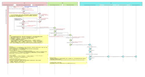 Spring Aop 思维导图spring Apo 流程图 Csdn博客 Spring Aop 思维导图spring Apo 流程图 Csdn博客