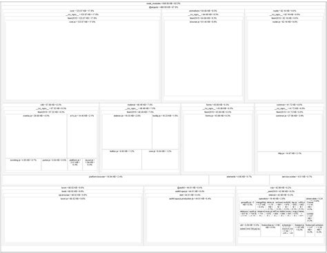 Increased Mainjs Bundle Size But Less Lazy Chunks Another Case With