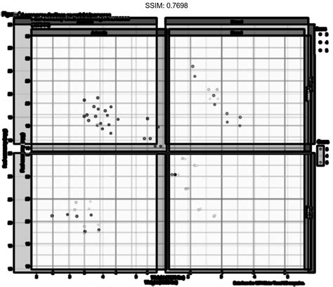 Themes Ggplot2 Plotly