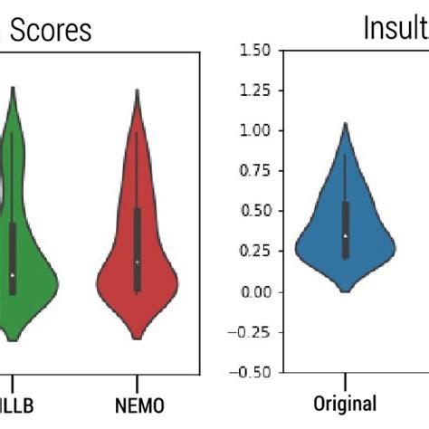 A Comparison Of Sentiment Scores Computed Using The Open Source Download Scientific Diagram