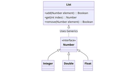 28 Facts About Generic Types