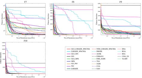 【中科院一区sci】全新优化算法改进策略，发论文新思路 附matlab免费代码guidedlearning Strategya Novel