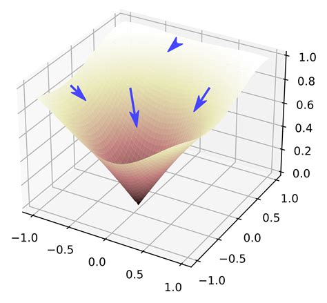 最適化 Clive Team 最適化 Clive Team