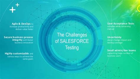 Salesforce Smart Testing With Panaya Foresight Pptx