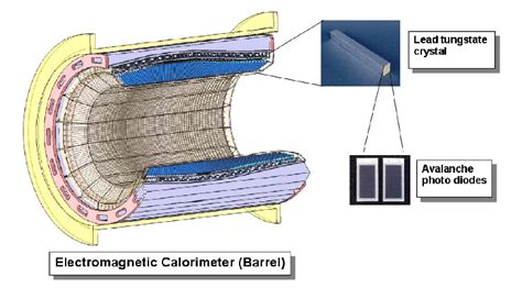 The Electromagnetic Calorimeter Emc Of The Panda Detector As Download Scientific Diagram